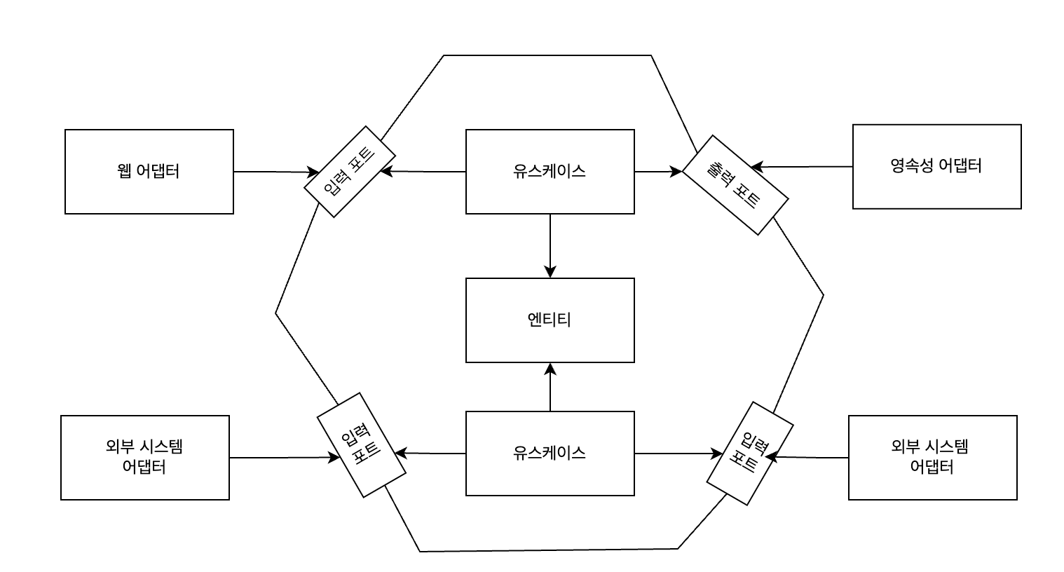만들면서 배우는 클린 아키텍처 정리 - 1 | Dongle